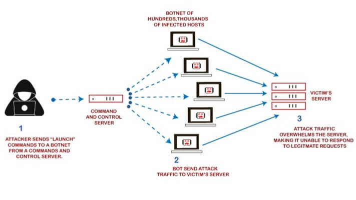 Atac cibernetic al hacker-ilor ruși, asupra unor bănci din România